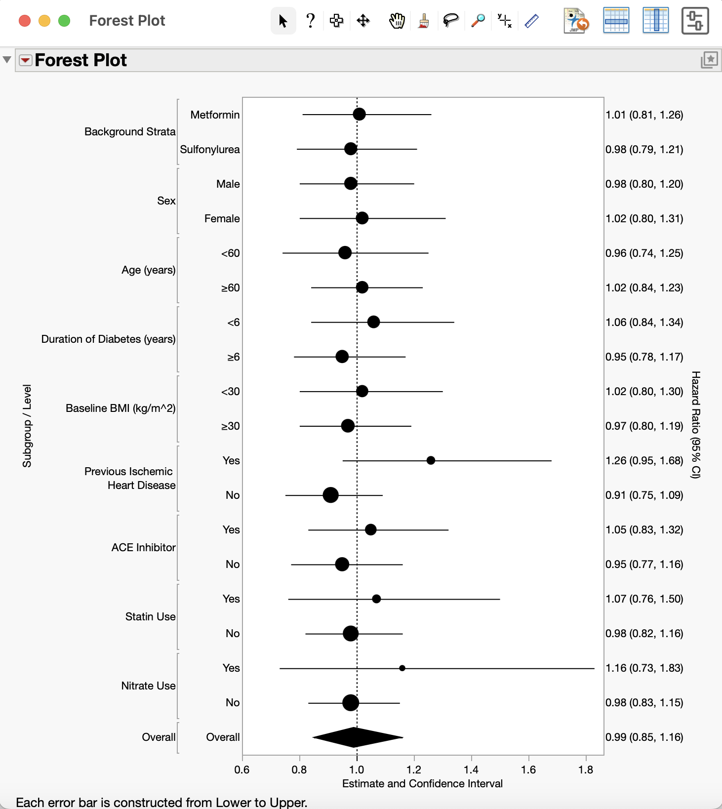 Forest Plot Maker